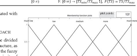 figure 2 from analytical hierarchy process using fuzzy inference