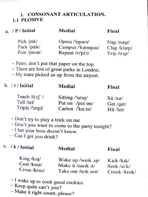 Pr Consonant Articulation 1 Consonant Articulation 1 Plosive A P Initial Mediali Final