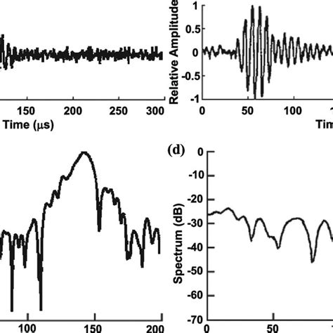 comparisons between numerical and experimental results for waveforms