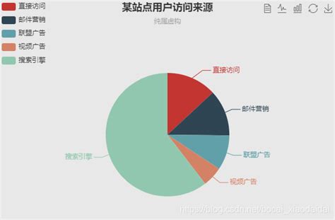 前端:利用echart实现数据可视化echart 展示tdengine数据 Csdn博客 前端:利用echart实现数据可视化echart 展示tdengine数据 Csdn博客
