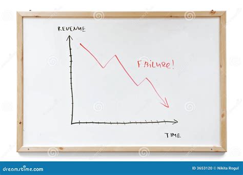 Failure Graph Stock Photo Image Of Diagram Marker Sinking
