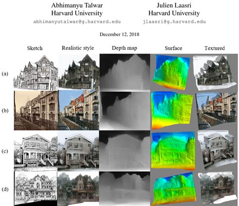 论文审查 3d Reconstruction From Sketches