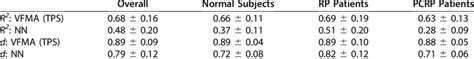 Cross Validation Results Showing The Coefficient Of Determination R 2