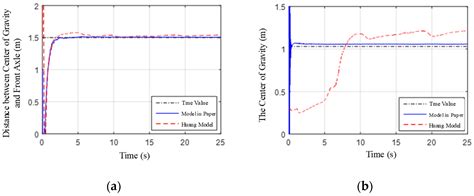 Electronics Free Full Text Real Time Center Of Gravity Estimation For Intelligent Connected