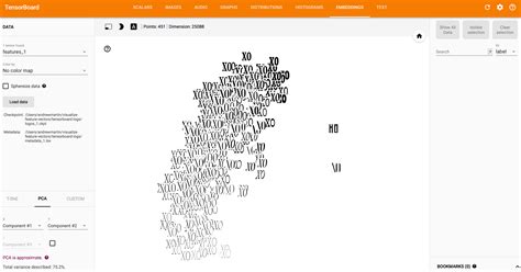 How To Visualize Feature Vectors With Sprites And Tensorflows Tensorboard