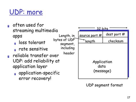 PPT IP UDP RTP PowerPoint Presentation Free Download ID 1923275