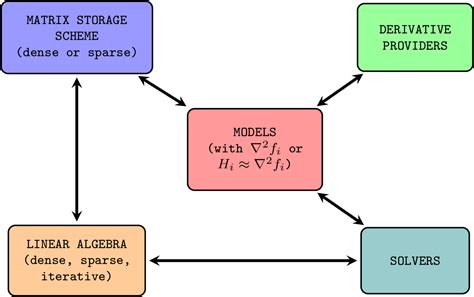 introduction — nlp py an object oriented environment for large scale