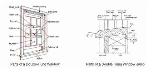 Double Hung Window Parts Diagram