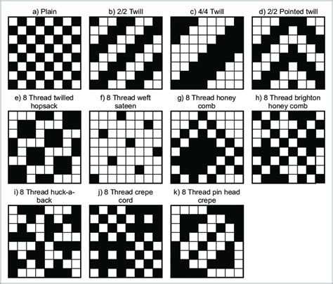 Different Weaving Patterns At Norma Smartt Blog