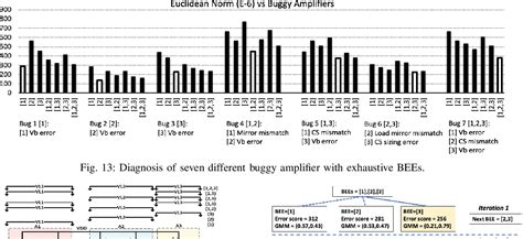 Figure From ML Assisted Bug Emulation Experiments For Post Silicon Multi Debug Of AMS