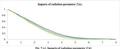 Figure 1 From Analysis Of Nonlinear Flow And Heat Transfer Issues In