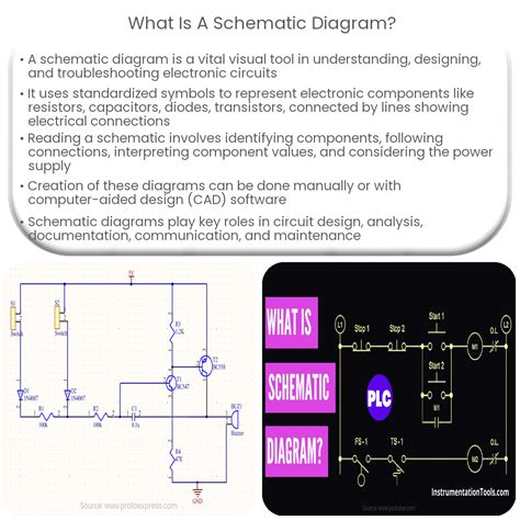 What Is A Schematic Diagram Electricity Magnetism