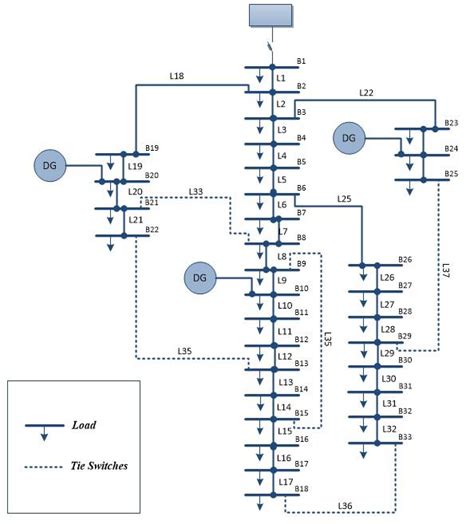 33 Bus Distribution Test System Download Scientific Diagram