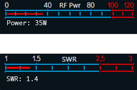 Idea To Add DIGITAL VALUES To The SWR And POWER Scales FlexRadio Community