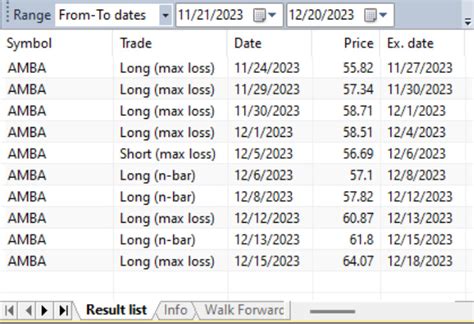 2 Day Trade Exits Afl Programming Amibroker Community Forum