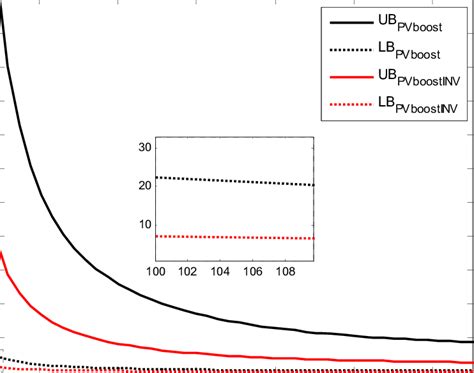 Compare PV Buck With PV Buck INV System Download Scientific Diagram