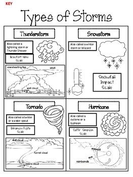 Types Of Storms Cut N Paste Or Sort By From Chopsticks To Mason Jars