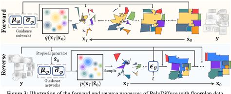 Polydiffuse Polygonal Shape Reconstruction Via Guided Set Diffusion Models Paper And Code