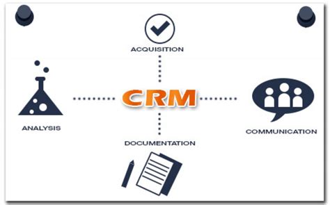 The Common Crm Issues Faced