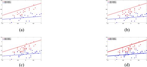 Figure 3 From Large Scale Twin Parametric Support Vector Machine Using Pinball Loss Function