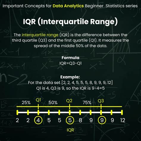 Anirban Das On Linkedin Datalovers Datascience Statistics Dataanalysis Learning Dataanalyst