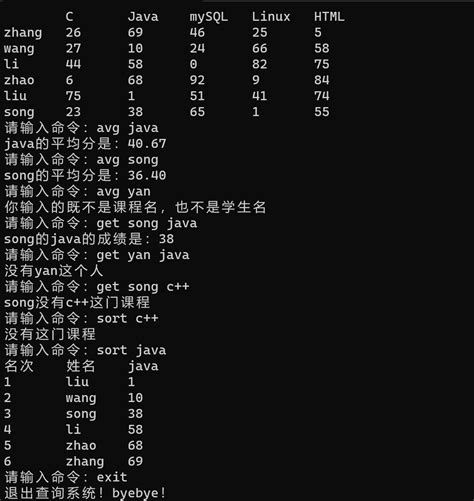项目实训：基于控制台的学生成绩统计系统 编写一个基于控制台的学生成绩统计系统。要求学生成绩查询系统中保存学生姓名、课 csdn博客