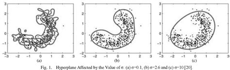 Figure 1 From Support Kernel Classification A New Kernel Based Approach Semantic Scholar