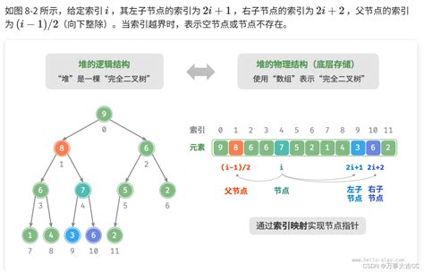 1015 堆排序算法 Csdn博客