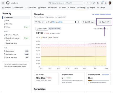 Csv Exports For Security Alerts On The Organization Level Security