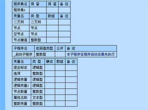 到右子树 方法 操作系统支持：windows、linux 所属对象：二叉树