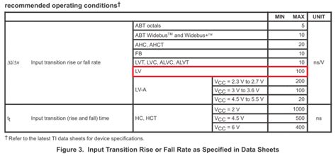 Am335x Gpio Input Slow Risefall Times Processors Forum Processors