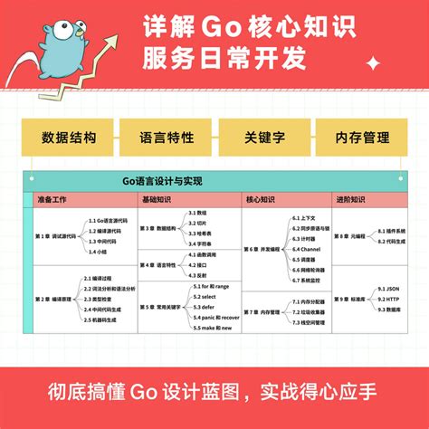 Go语言设计与实现左书祺 Go语言实战go语言核心编程零基础入门 Web开发计算机网络编程开发入门程序设计电脑教程书虎窝淘