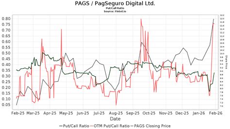 Ubs Upgrades Pagseguro Digital Ltd Pags Nasdaq