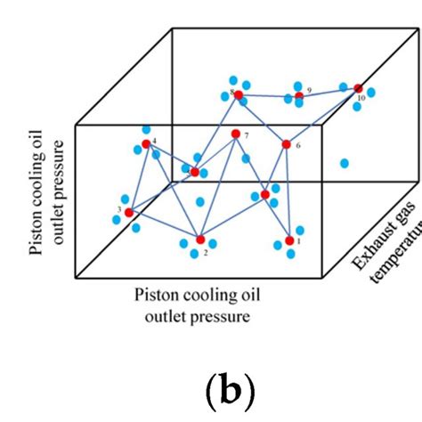 Visualization Tools For Condition Monitoring A Ship Lubricating Oil Download Scientific