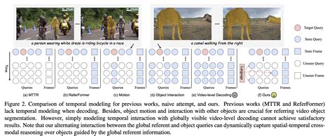 「referring Video Segmentation」论文 汇总 持续更新 知乎