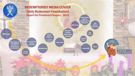 Rmc Presentation By Charles Vijay Kumar On Prezi