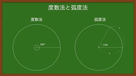 【python】度数法・弧度法の計算 え〜のう