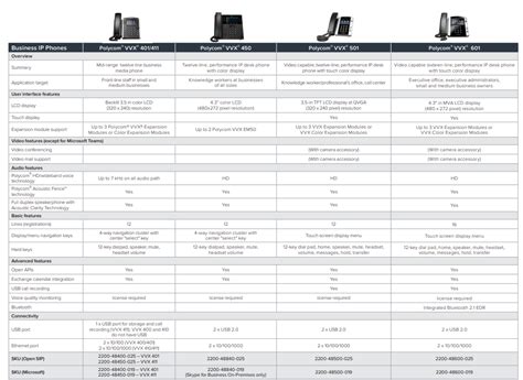 Polycom Headset Compatibility Guide Everything You Need To Know