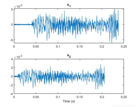 利用互相关求时差 Xcorr互相关时差提取 Csdn博客 利用互相关求时差 Xcorr互相关时差提取 Csdn博客