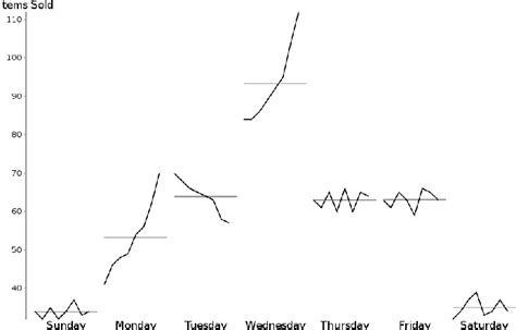 Figure 31 From A Software Framework For Visual Analytics Of Time