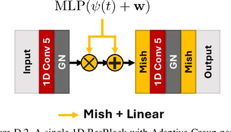 Figure D2 From Guided Motion Diffusion For Controllable Human Motion Synthesis Semantic Scholar