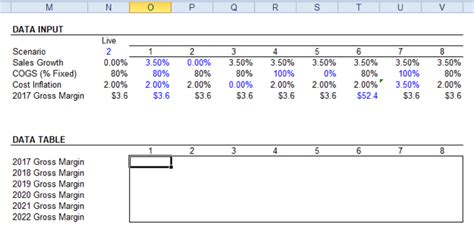Advanced Scenario Analysis Using Multidimensional Data Tables In Excel
