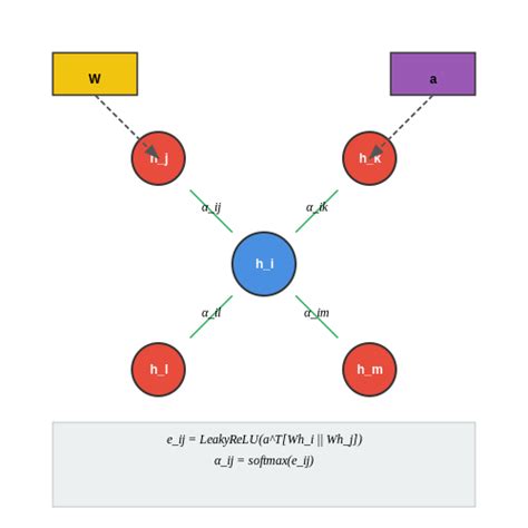 Graph Neural Networks Introduction Ai Tutorial Next Electronics