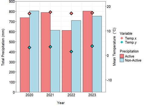 R Fixing The Legend Titles And Updating Color For Geom Point Data Stack Overflow