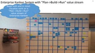 LKIN Leveraging Lean And Kanban To Implement Continuous Improvement PPT