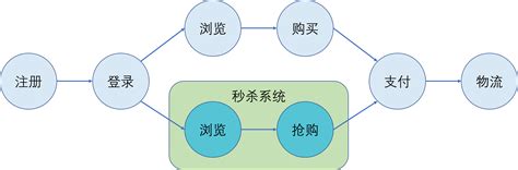架构训练营模块九作业架构训练营giroginfoq写作社区