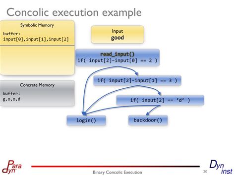 Ppt Binary Concolic Execution For Automatic Exploit Generation Powerpoint Presentation Id