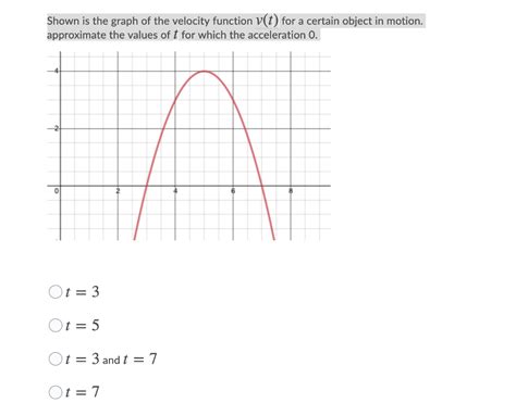 solved shown is the graph of the velocity function v t for