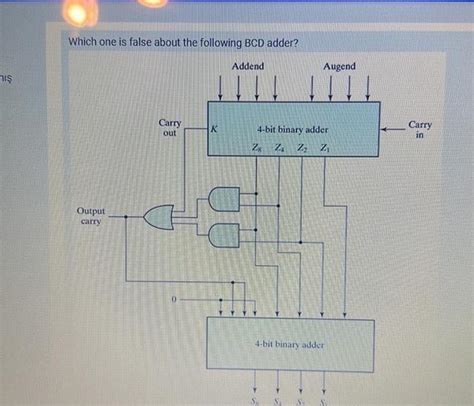 Which One Is False About The Following BCD Adder Chegg