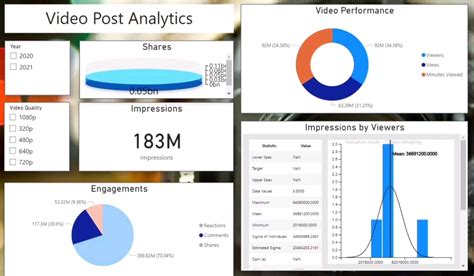 Lakshmanan M On Linkedin Powerbi Dashboards Modelling Excel Analytics Dataanalysis…